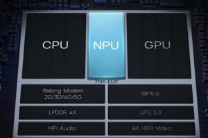 Ini Pengertian CPU, GPU, NPU di Chipset dan Cara Kerjanya | Telset